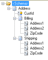 BizTalk Parallel Convoy – BizTalk World